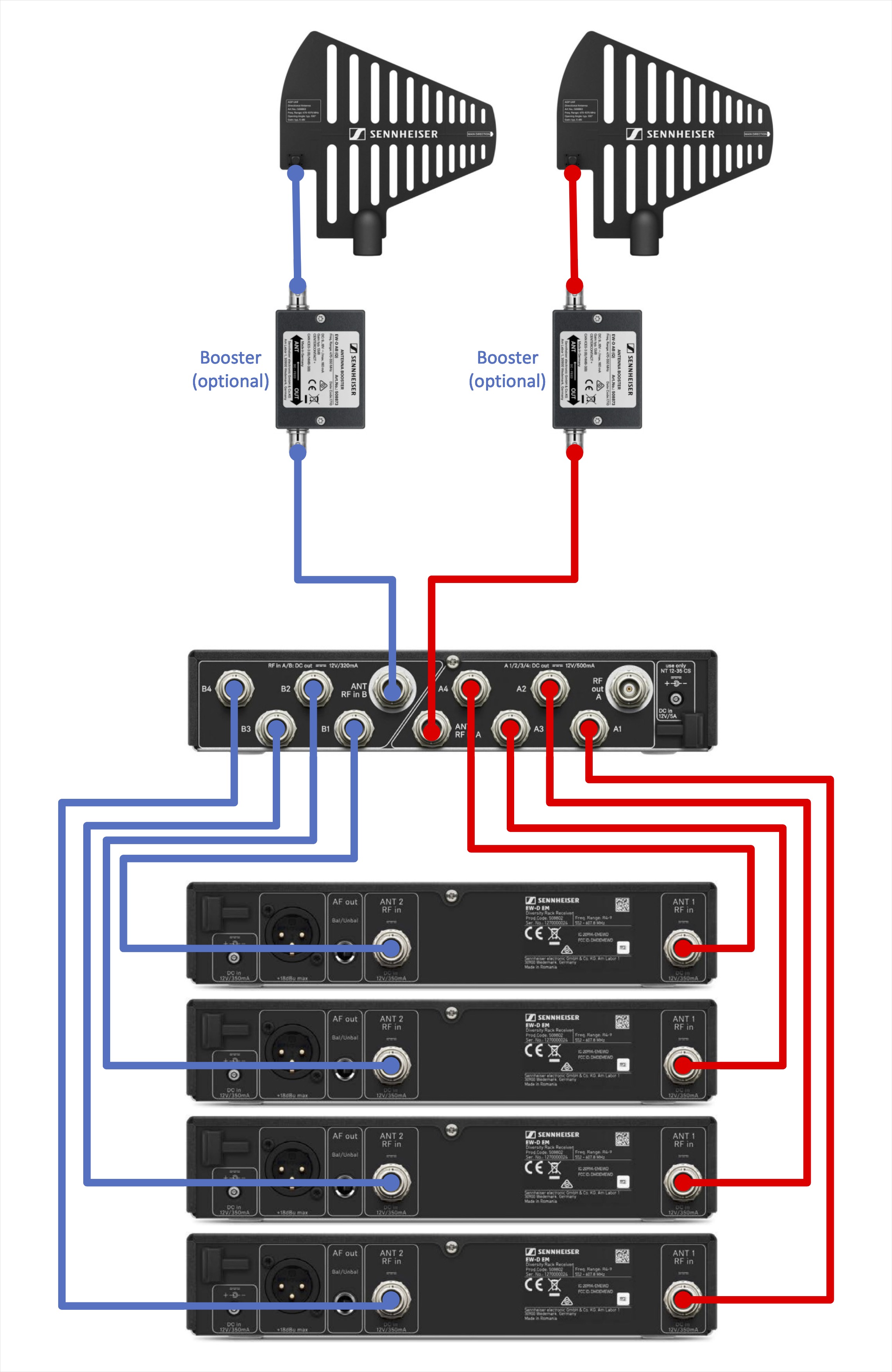 EW G4 天线分配系统图 – Sennheiser